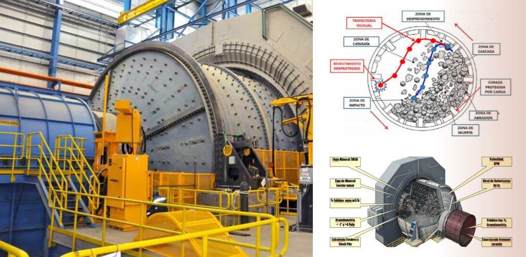 Molienda Sag Y Bolas AnÁlisis De Variables Operativas Intermetperu